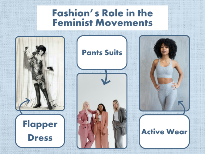 Mastering The Timeline: The Definitive Guide To The Evolution Of Women ...