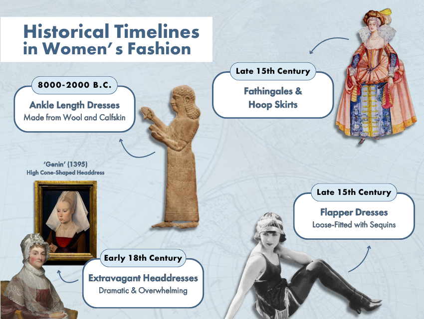 Mastering The Timeline: The Definitive Guide To The Evolution Of Women ...
